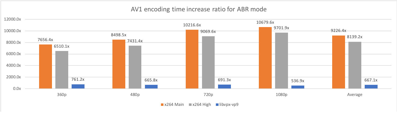 Facebook video adds AV1 support - Engineering at Meta
