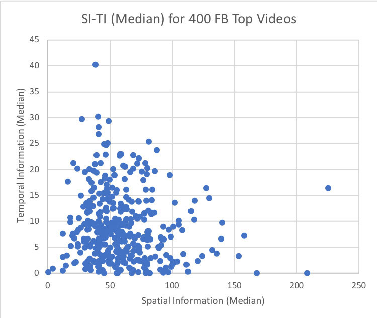 AV1 beats x264 and libvpx-vp9 in practical use case - Engineering at Meta