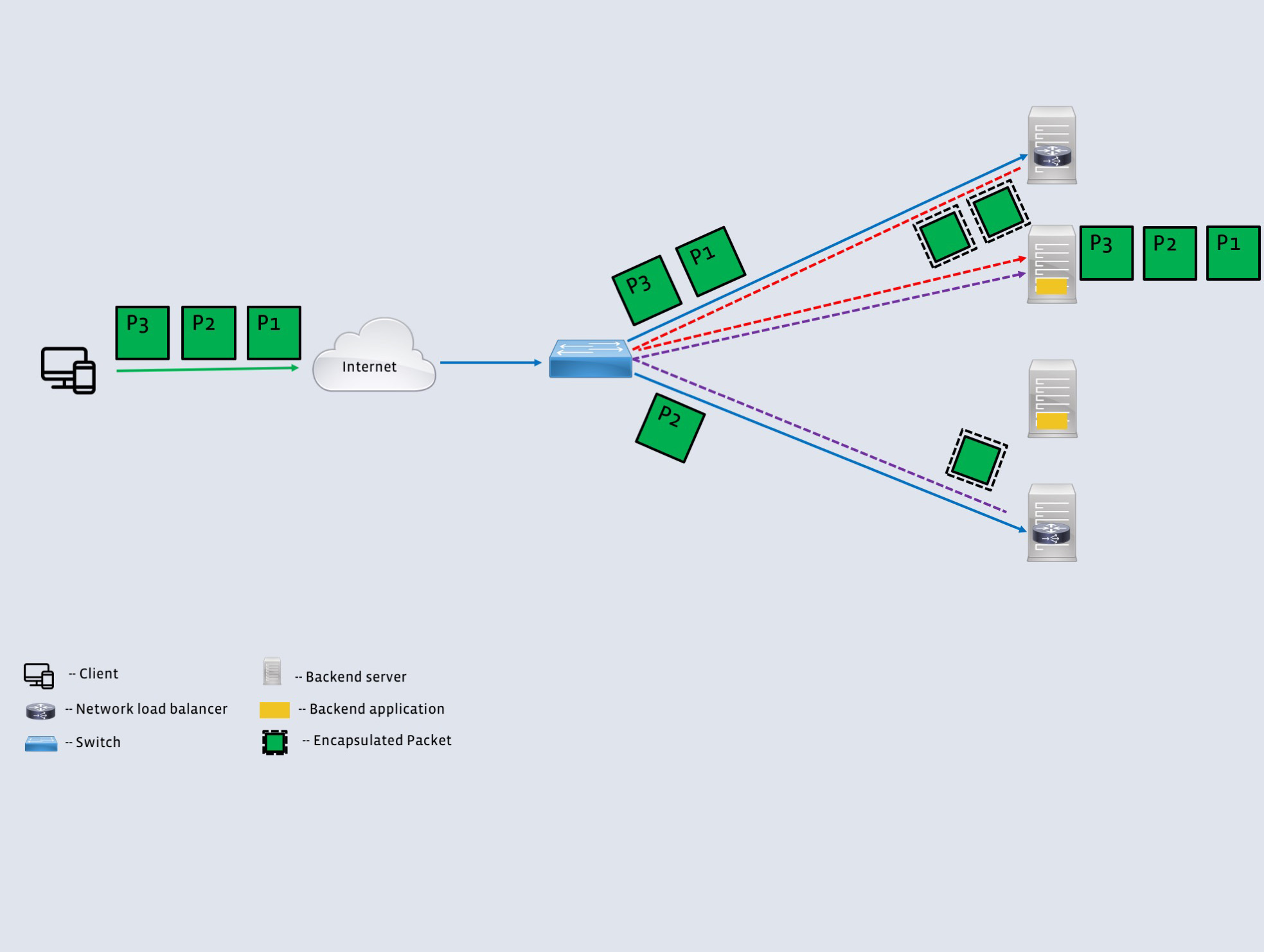 Open-sourcing Katran, a scalable network load balancer - Engineering at ...