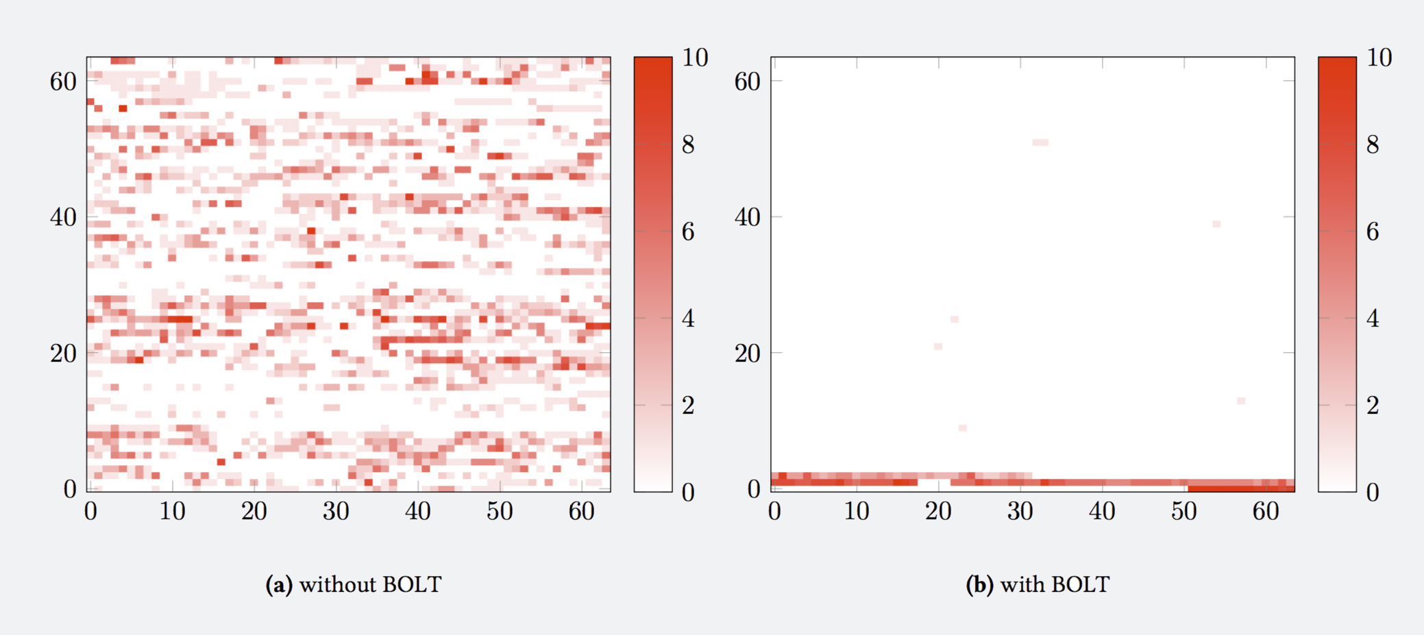 Accelerate large-scale applications with BOLT - Engineering at Meta