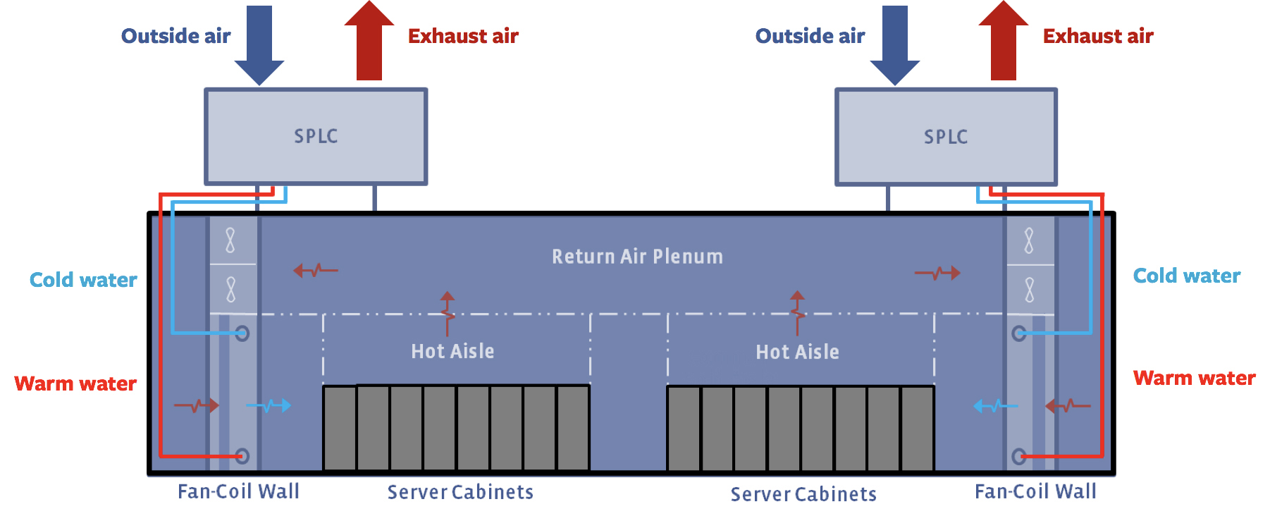 StatePoint Liquid Cooling system for data centers - Engineering at Meta