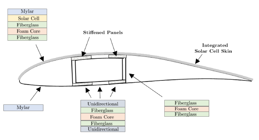 Open-sourcing Facebook's Solar-Powered Aircraft Design Tools ...