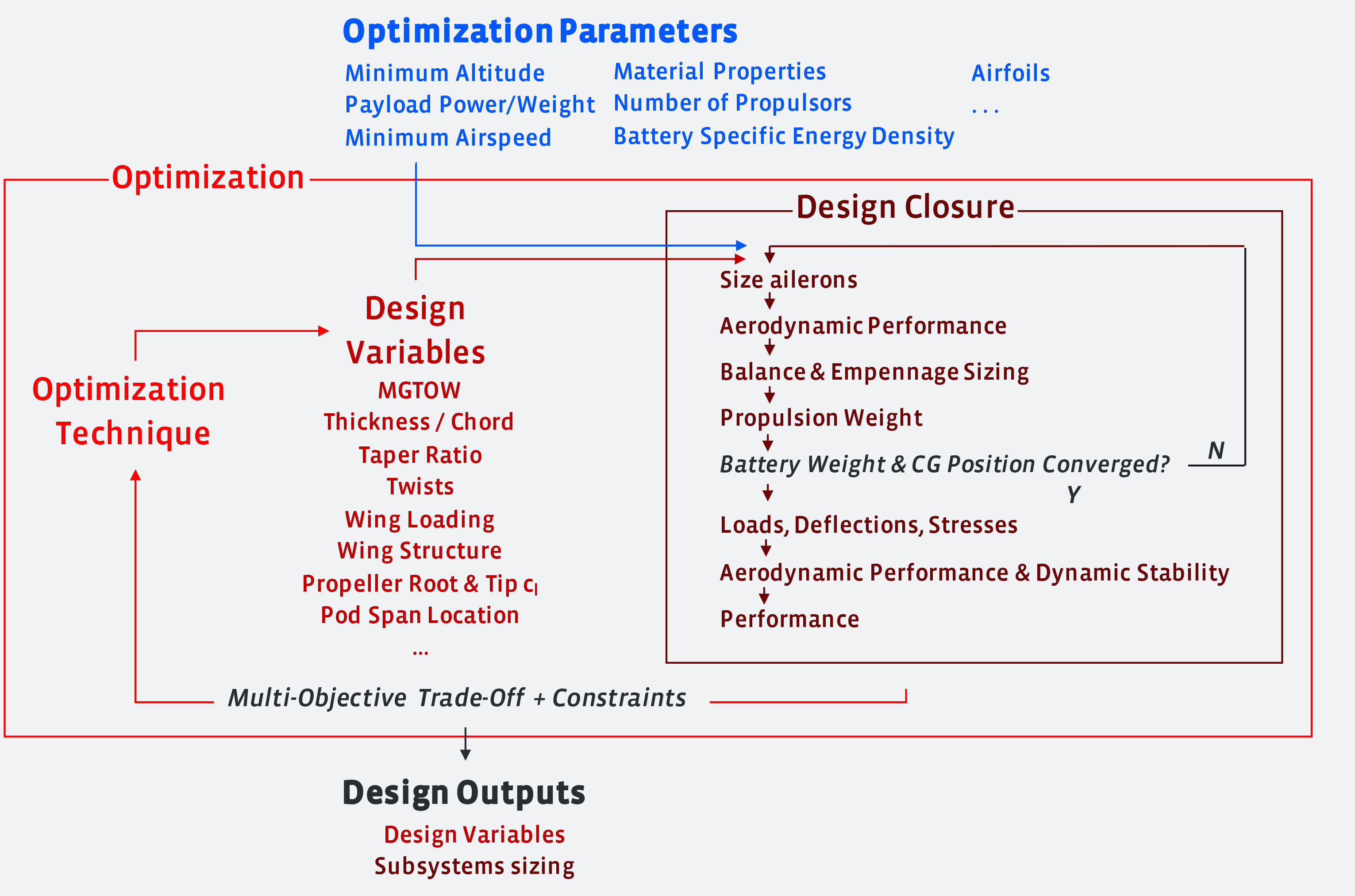 Open-sourcing Facebook's Solar-Powered Aircraft Design Tools ...