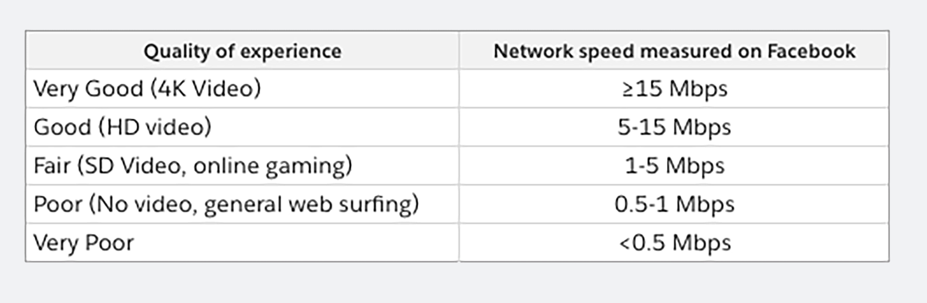 Announcing tools to help partners improve connectivity - Engineering at ...