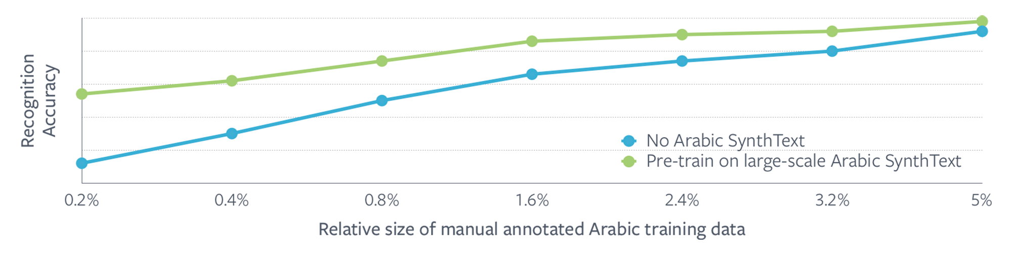 Rosetta: Understanding text in images and videos with machine learning ...