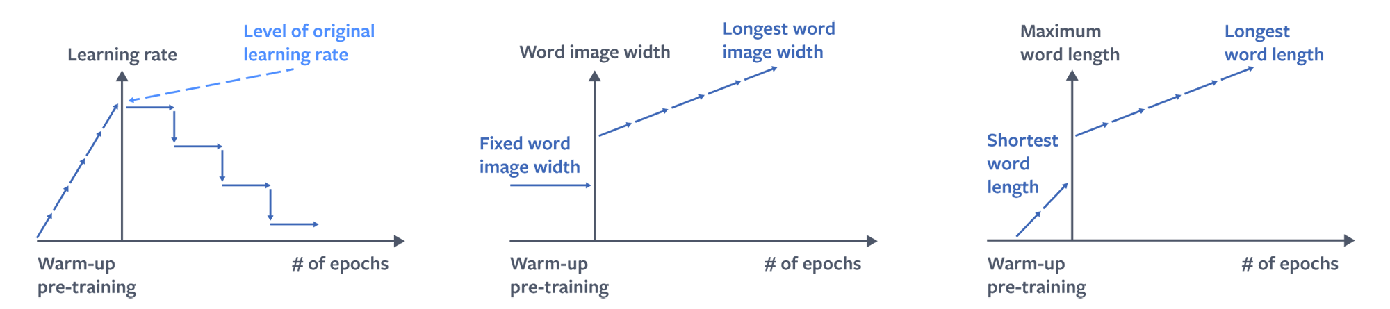 Rosetta: Understanding text in images and videos with machine learning ...