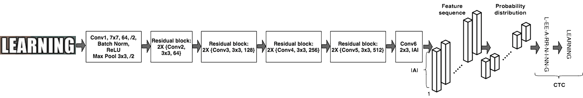 Rosetta: Understanding text in images and videos with machine learning ...