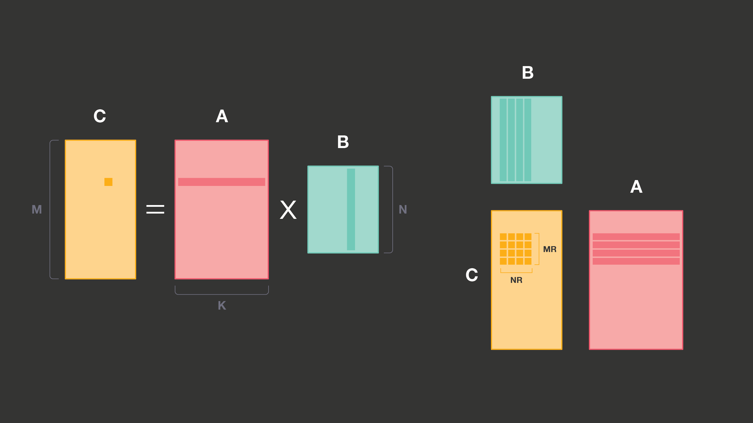QNNPACK: Open source library for optimized mobile deep learning ...