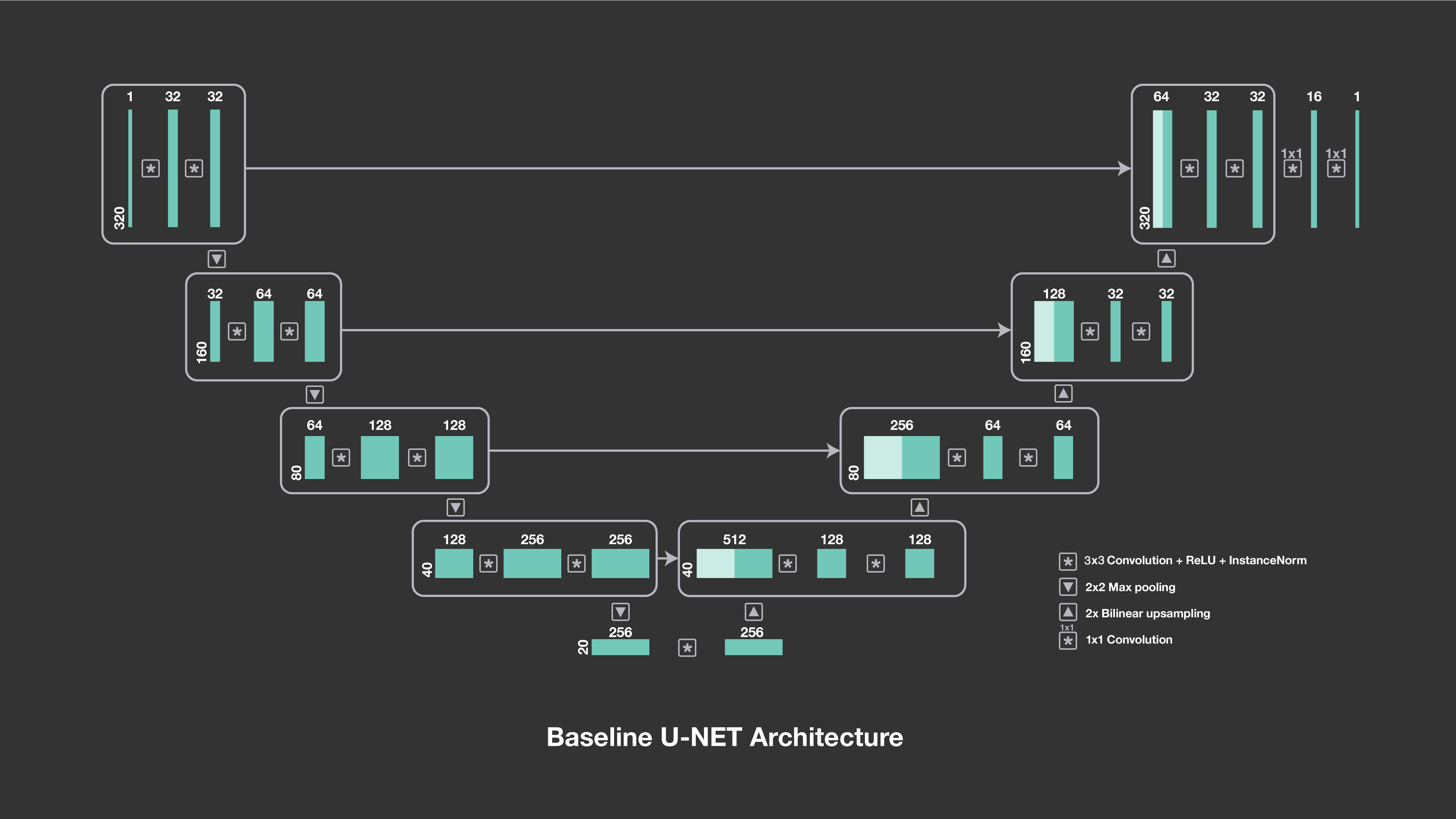 FastMRI open source tools from Facebook and NYU - Engineering at Meta