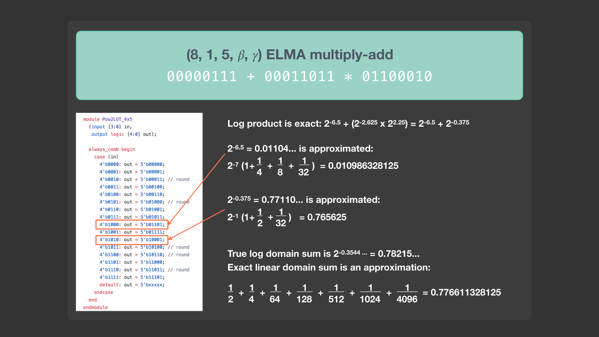 Making floating point math highly efficient for AI hardware ...