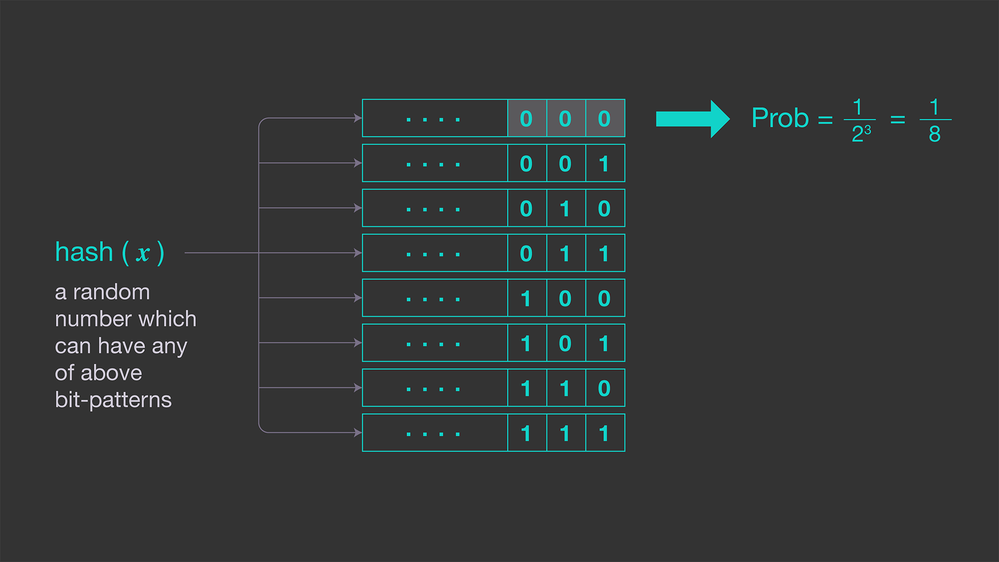 HyperLogLog in Presto: Faster cardinality estimation - Engineering at Meta