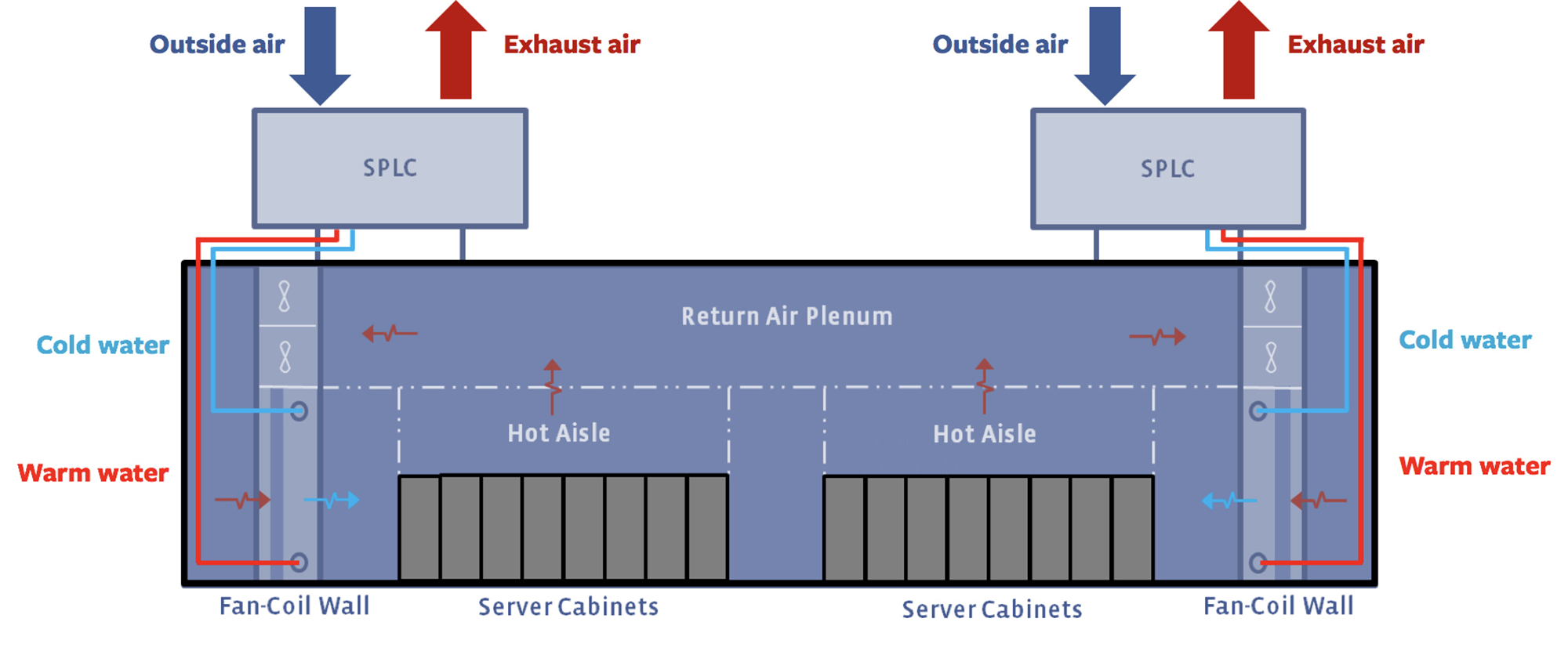 Rethinking data center design for Singapore - Engineering at Meta