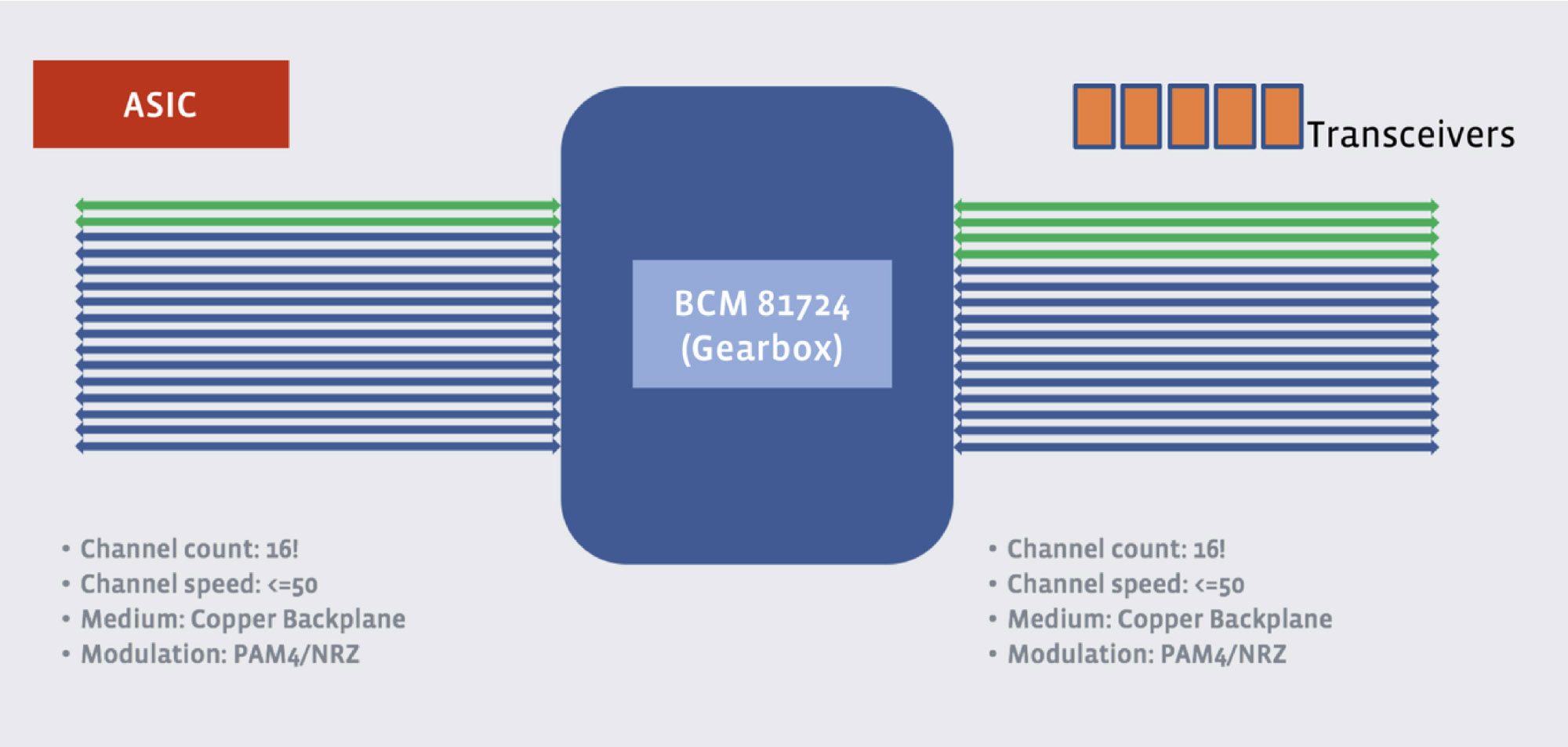 Reinventing our data center network with F16, Minipack - Engineering at ...