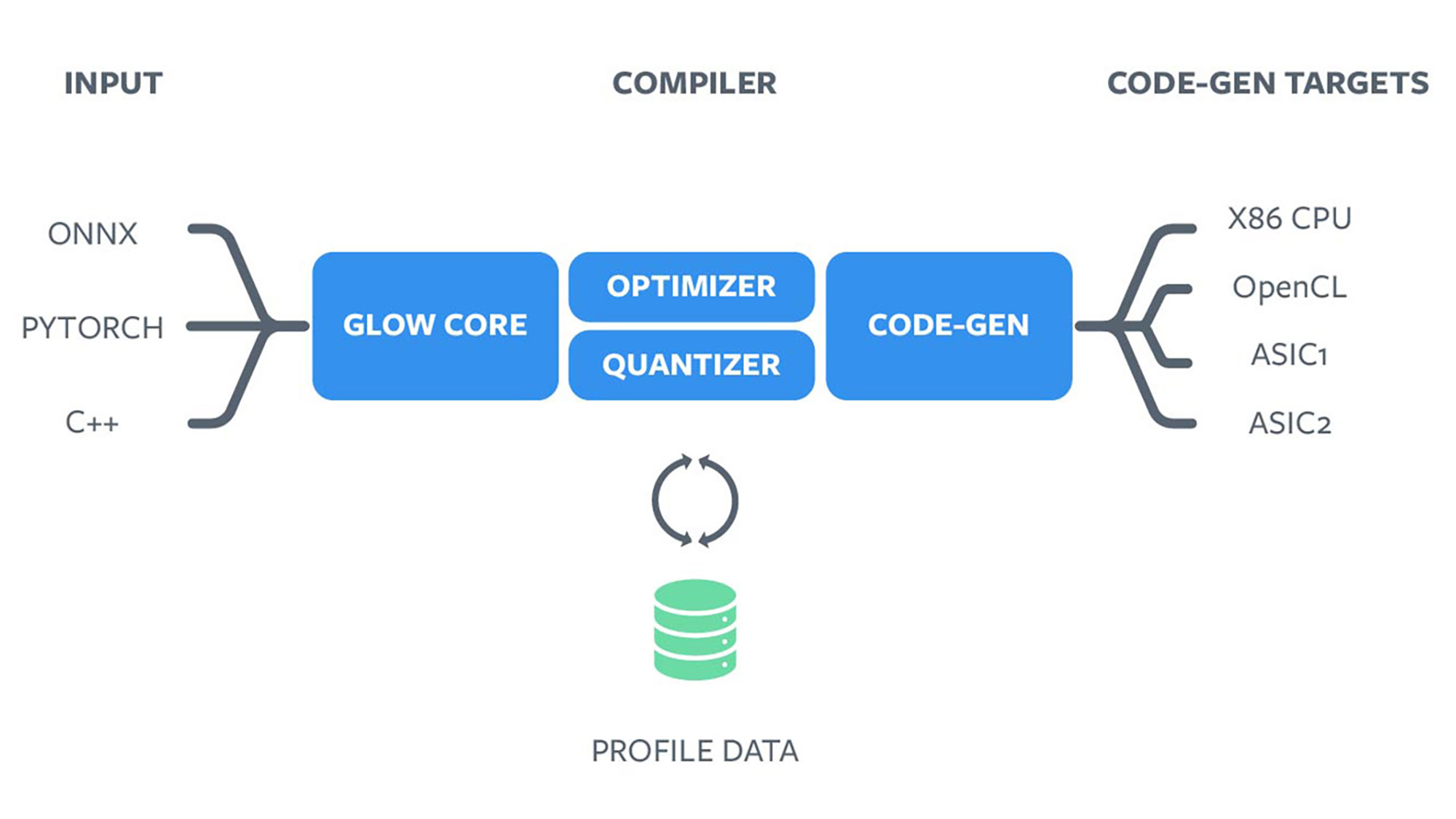 Application-specific hardware accelerators - Engineering at Meta