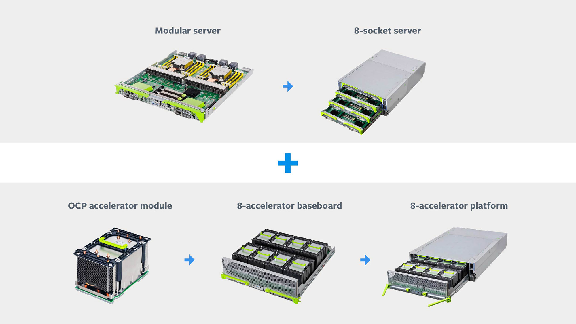 Application-specific hardware accelerators - Engineering at Meta