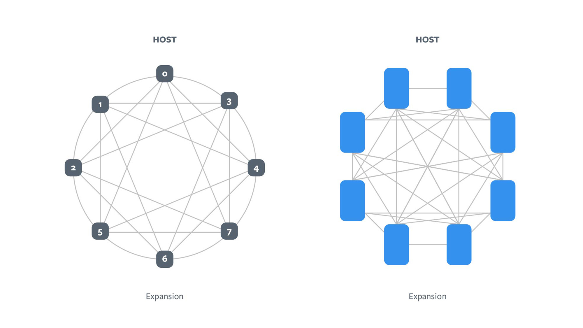 Sharing a common form factor for accelerator modules