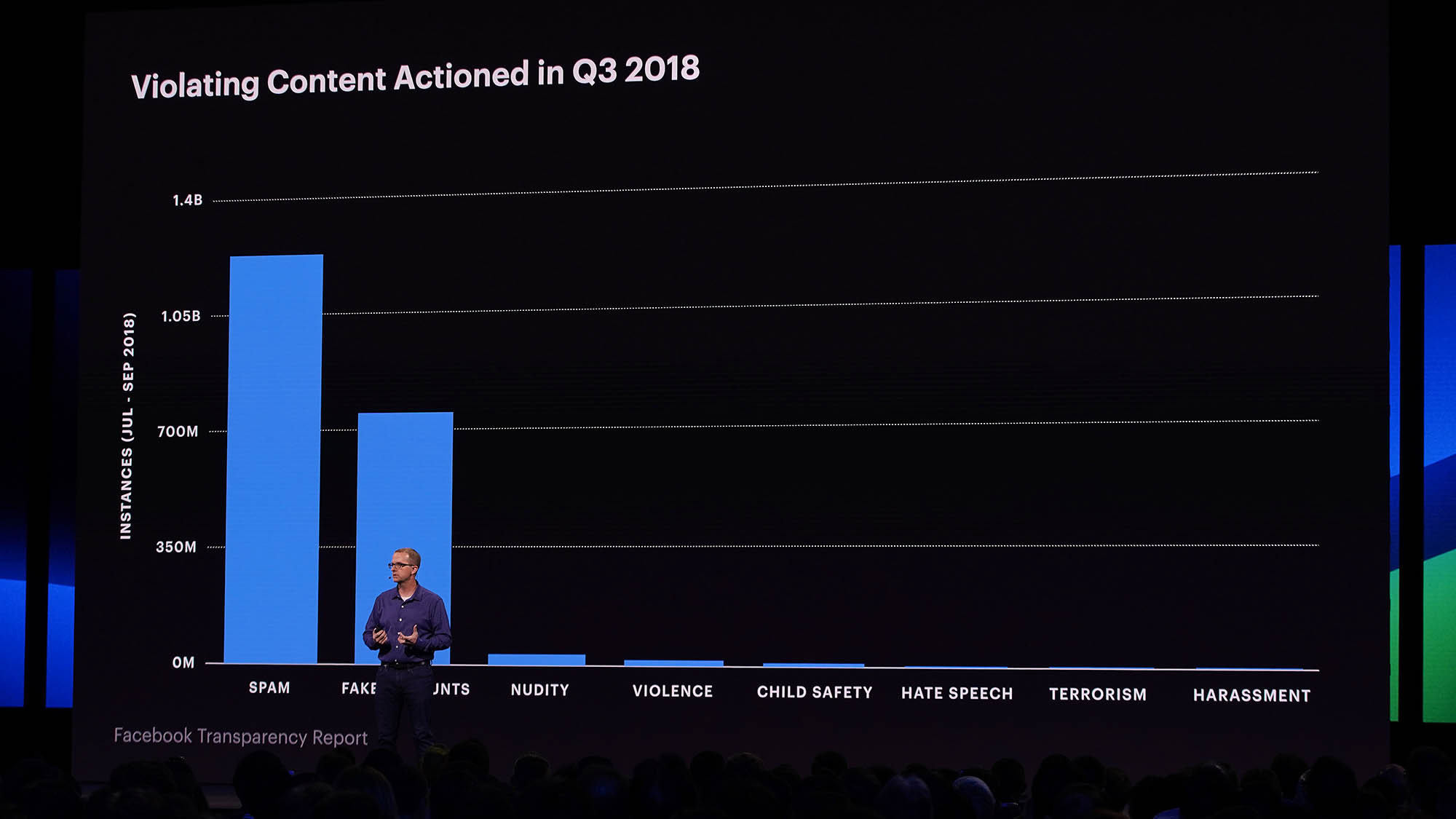schrep - Engineering at Meta