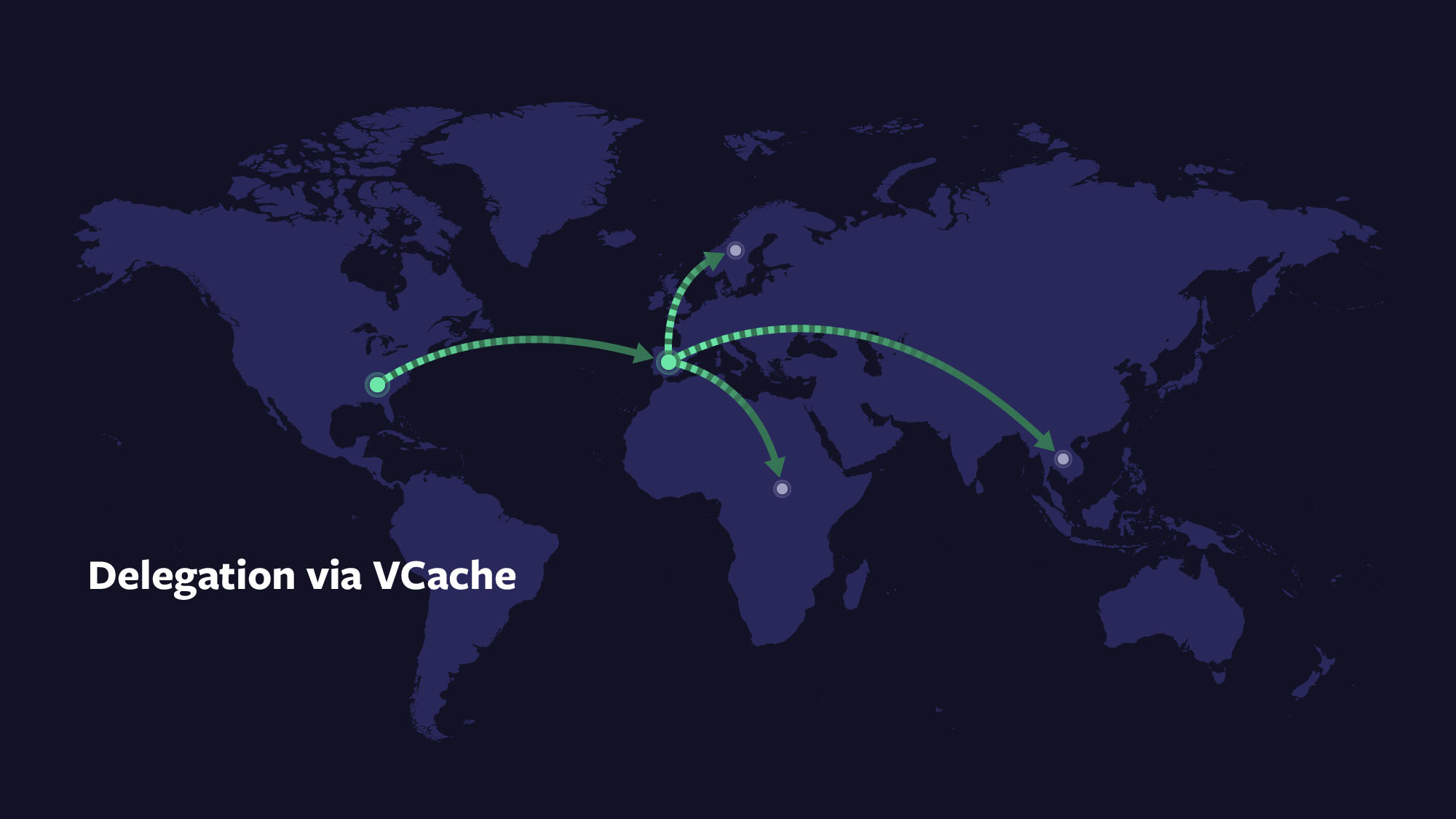 OIL+VCache: File abstraction for distributed systems - Engineering at Meta