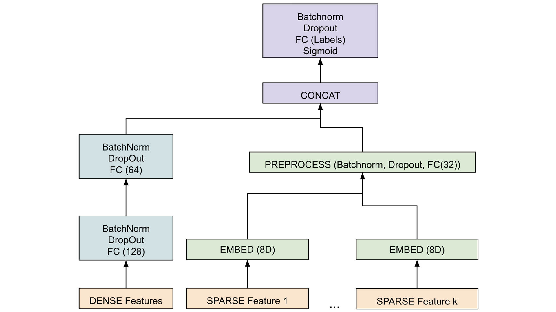 Scalable data classification for security, privacy - Engineering at Meta