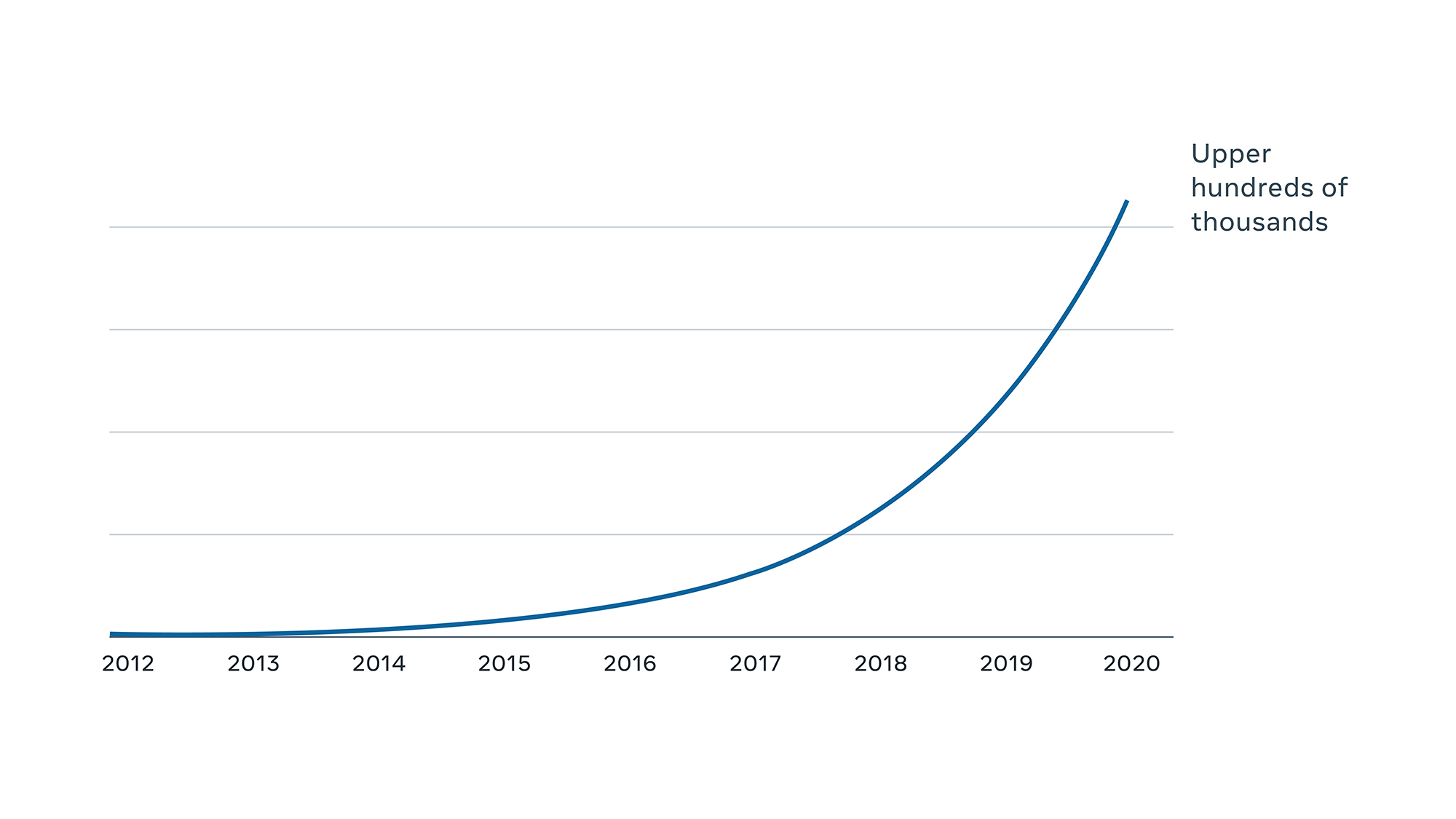 Scaling services with Shard Manager - Engineering at Meta