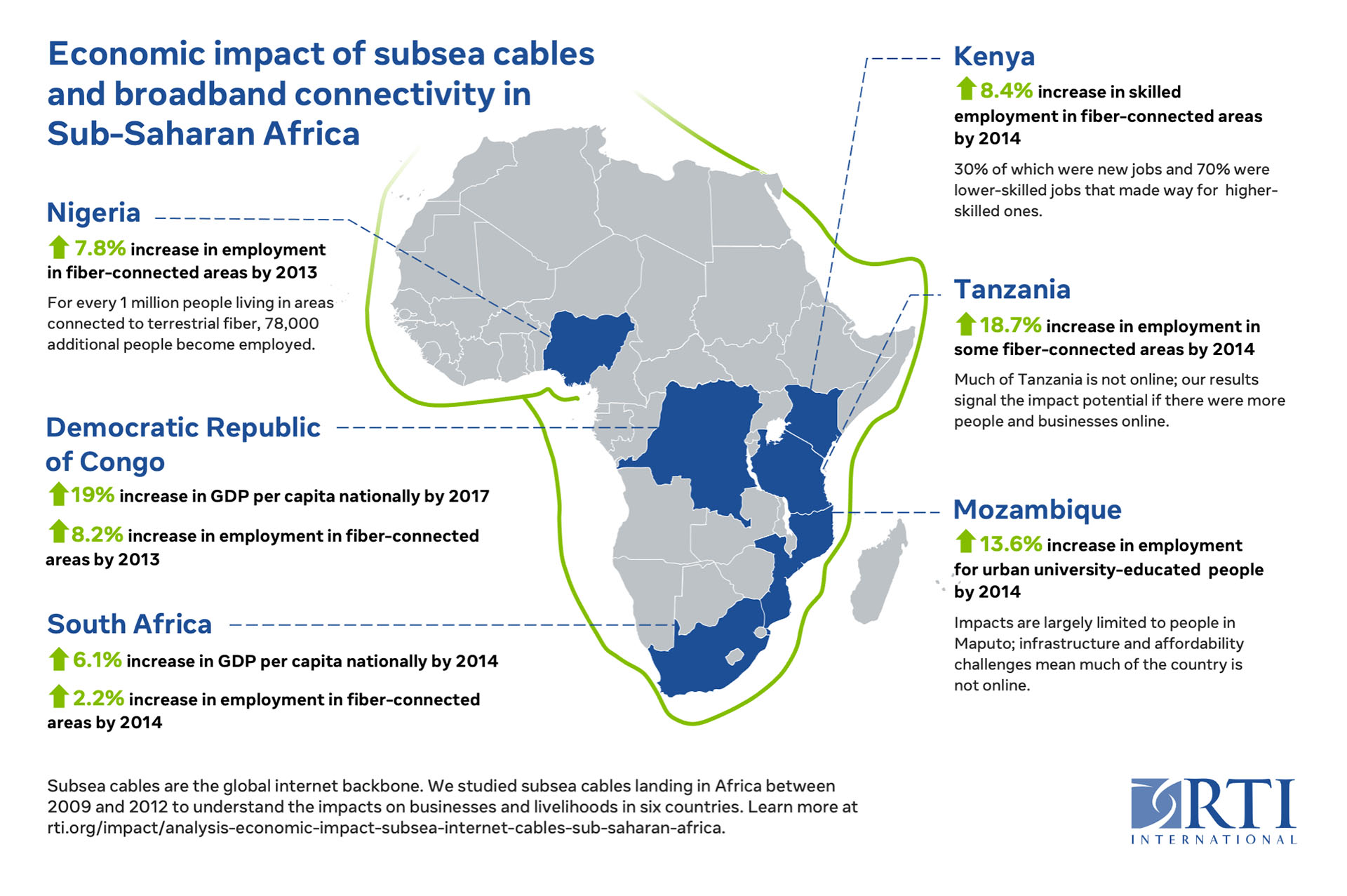 The impact of subsea cables - Engineering at Meta