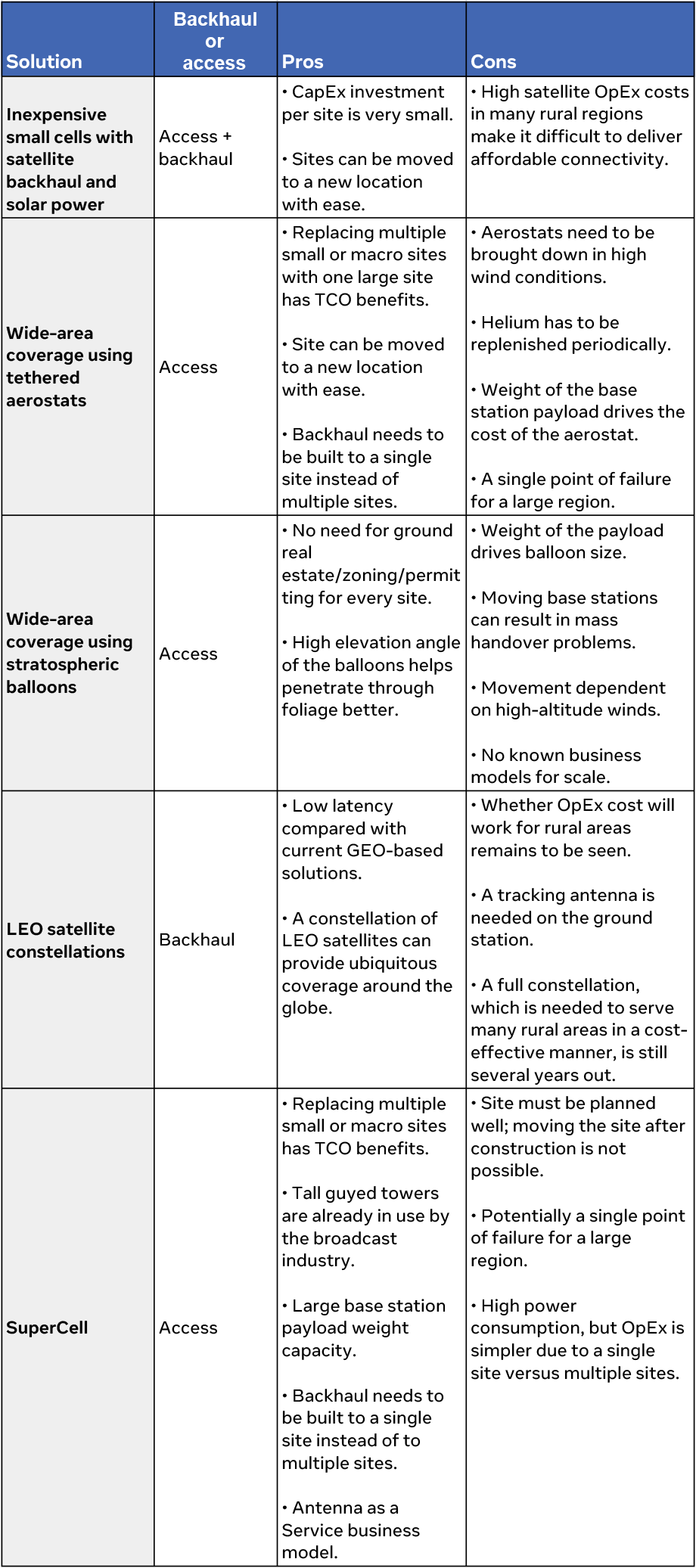 SuperCell chart - Engineering at Meta