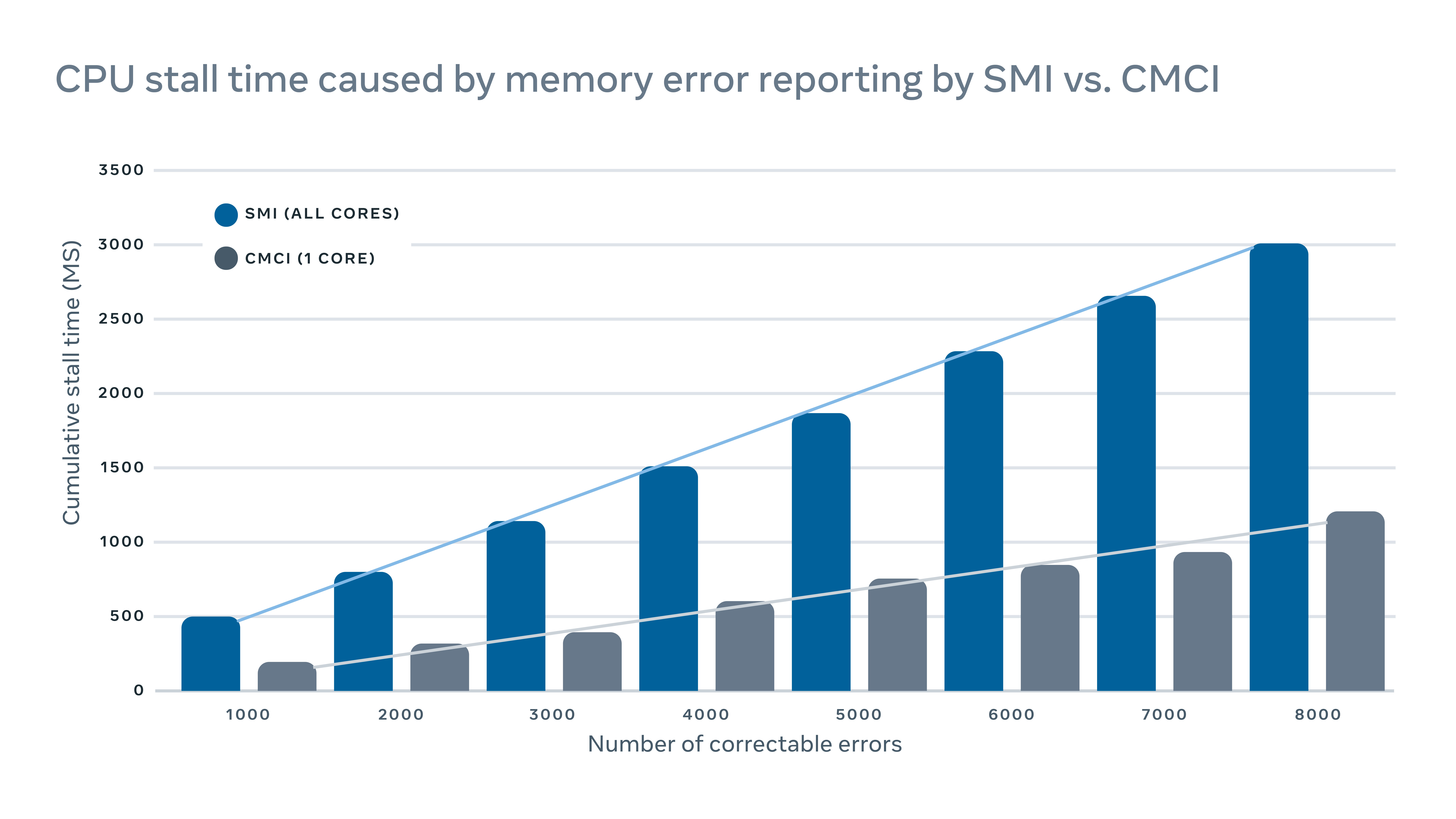 How Facebook keeps its large-scale infrastructure hardware up and ...