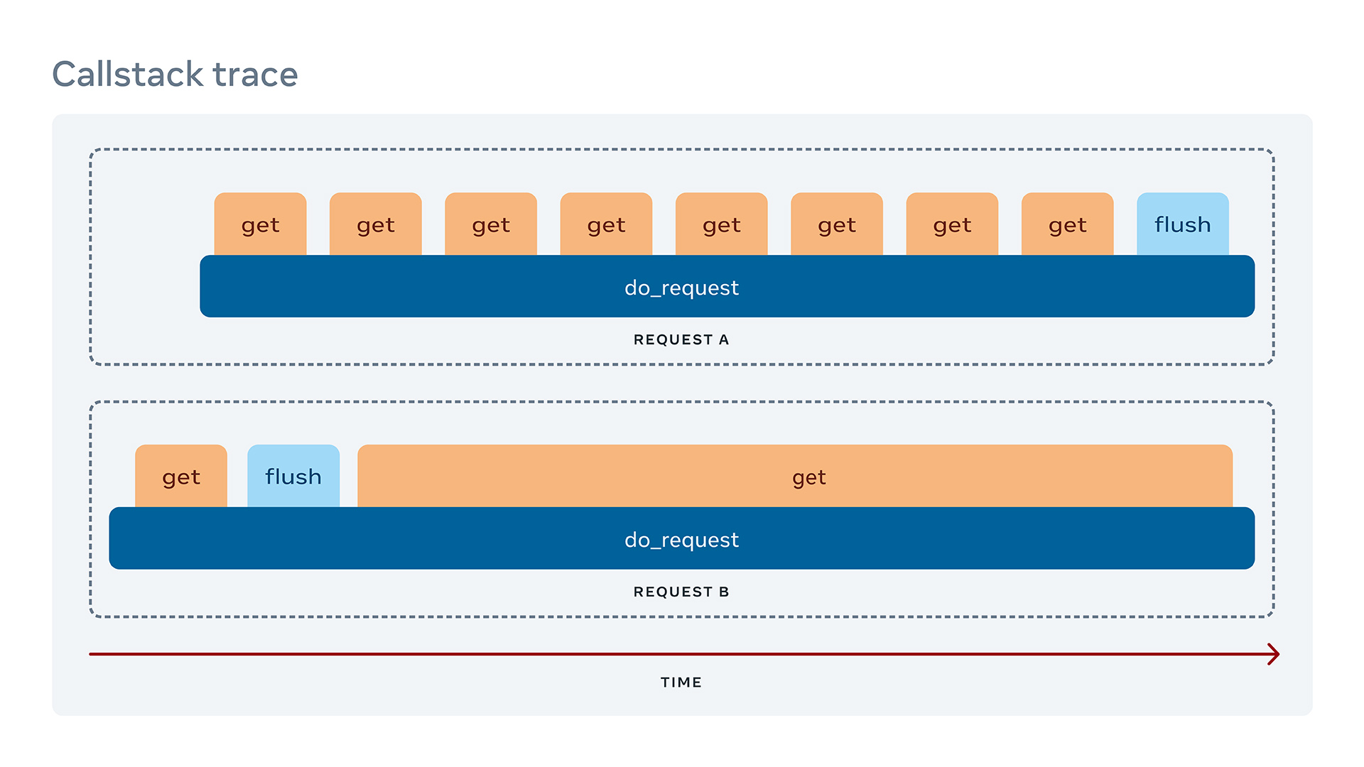 Reverse debugging at scale - Engineering at Meta