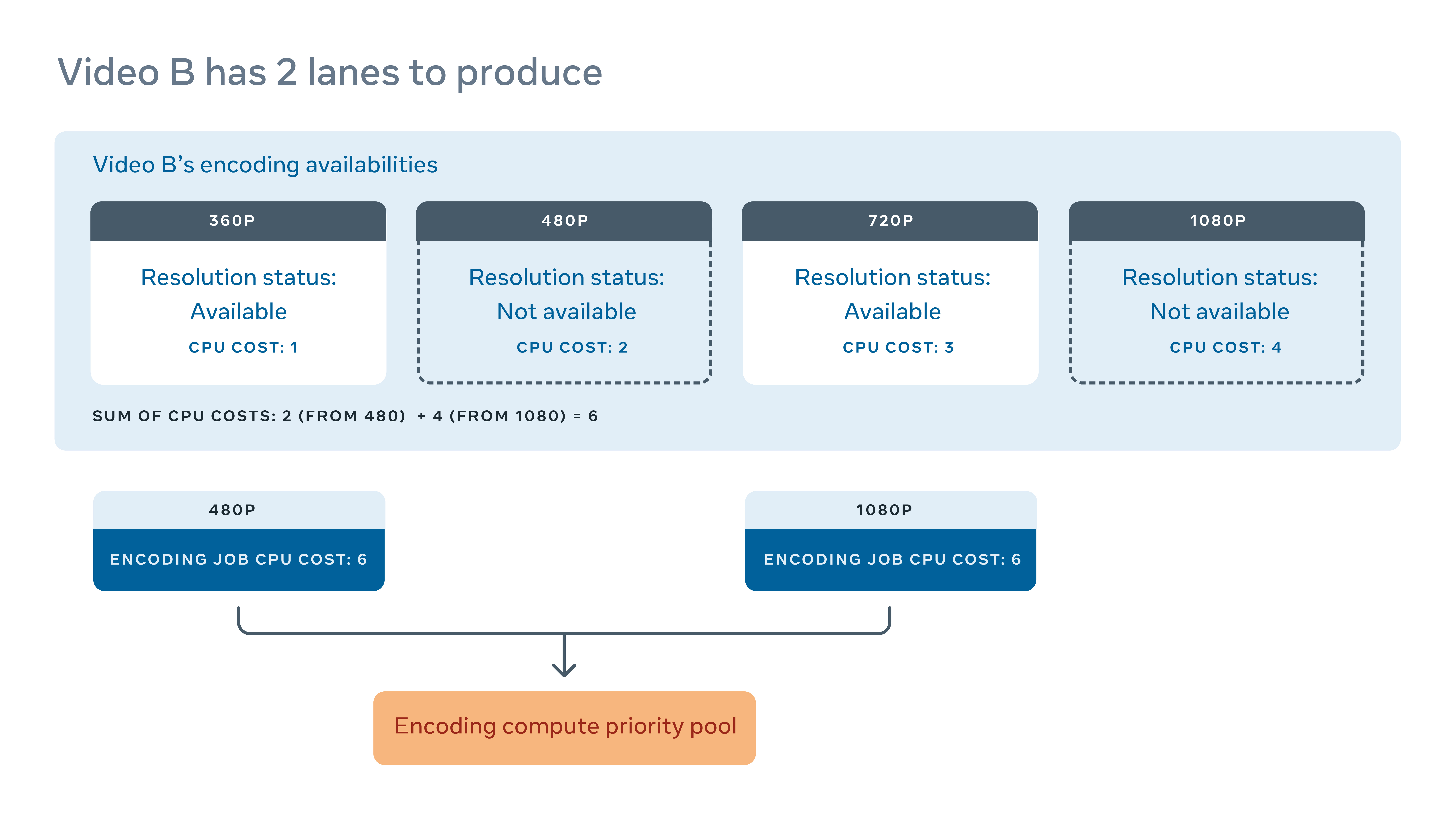 How Facebook encodes your videos - Engineering at Meta