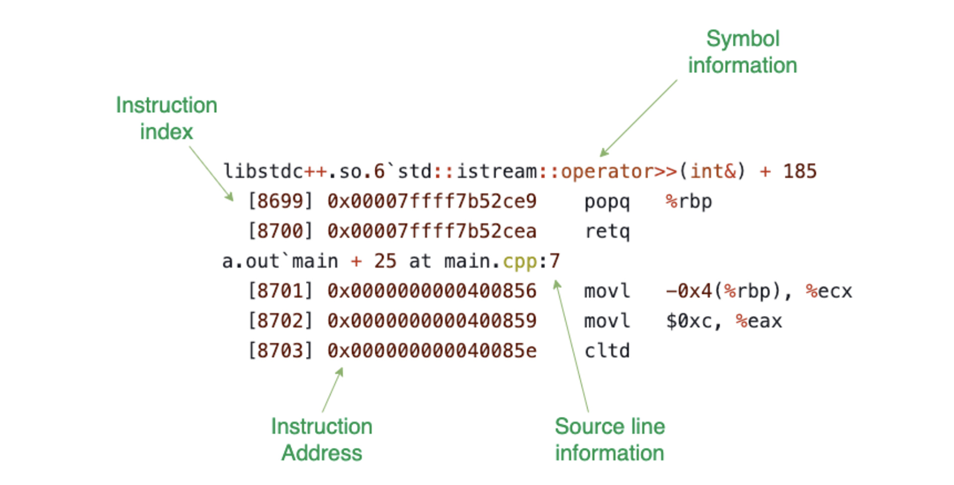 Reverse Debugging At Scale Engineering At Meta