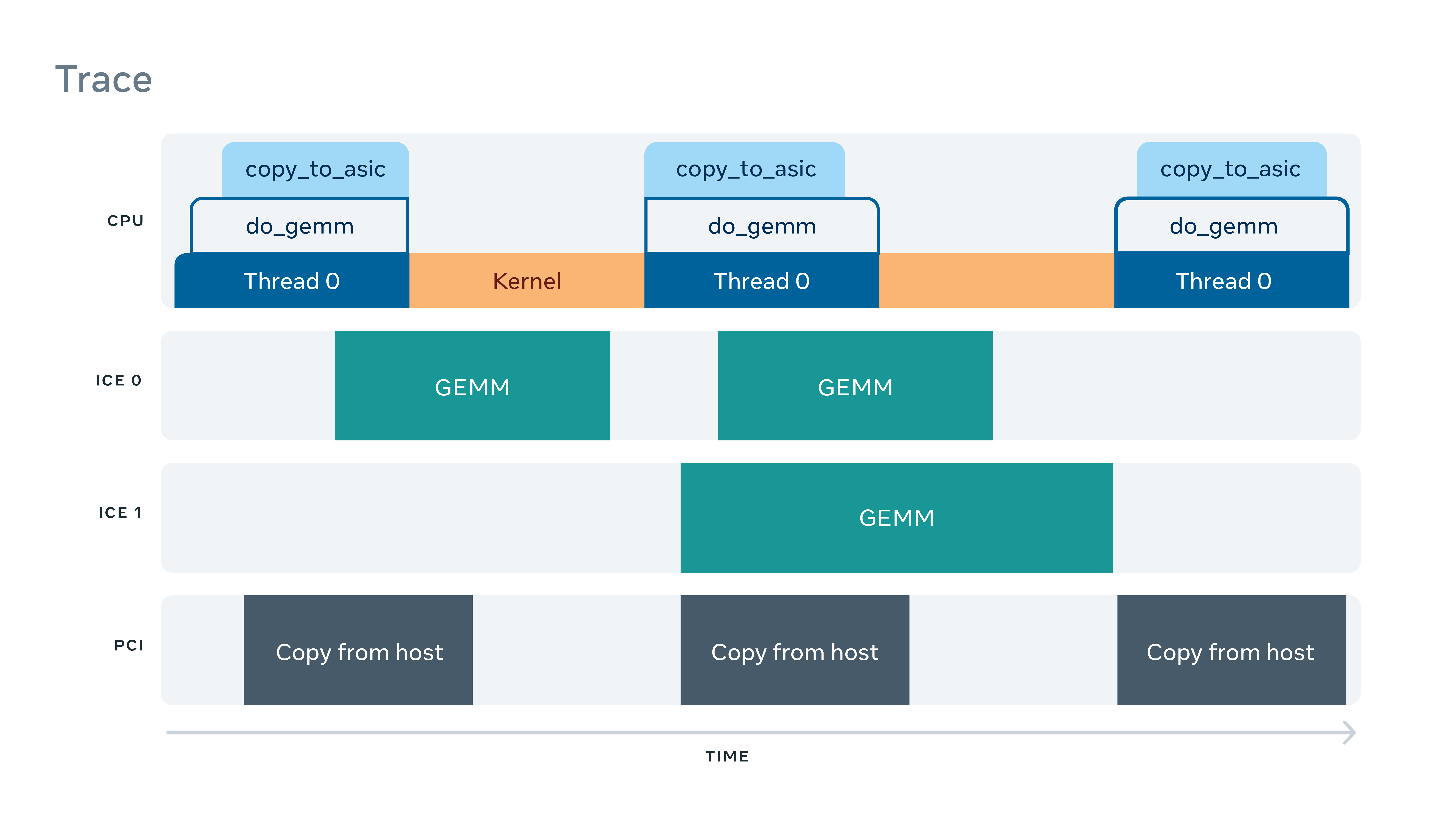 Asicmon A Platform Agnostic Observability System For Ai Accelerators