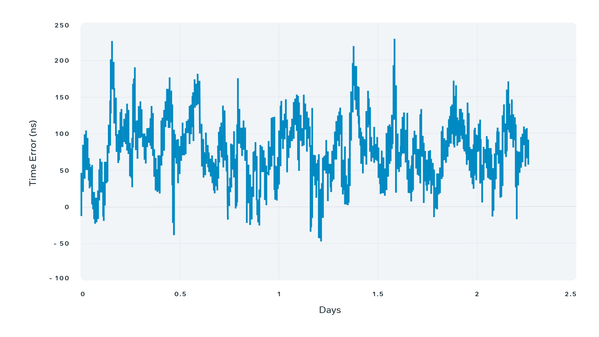 Open sourcing a more precise time appliance - Engineering at Meta