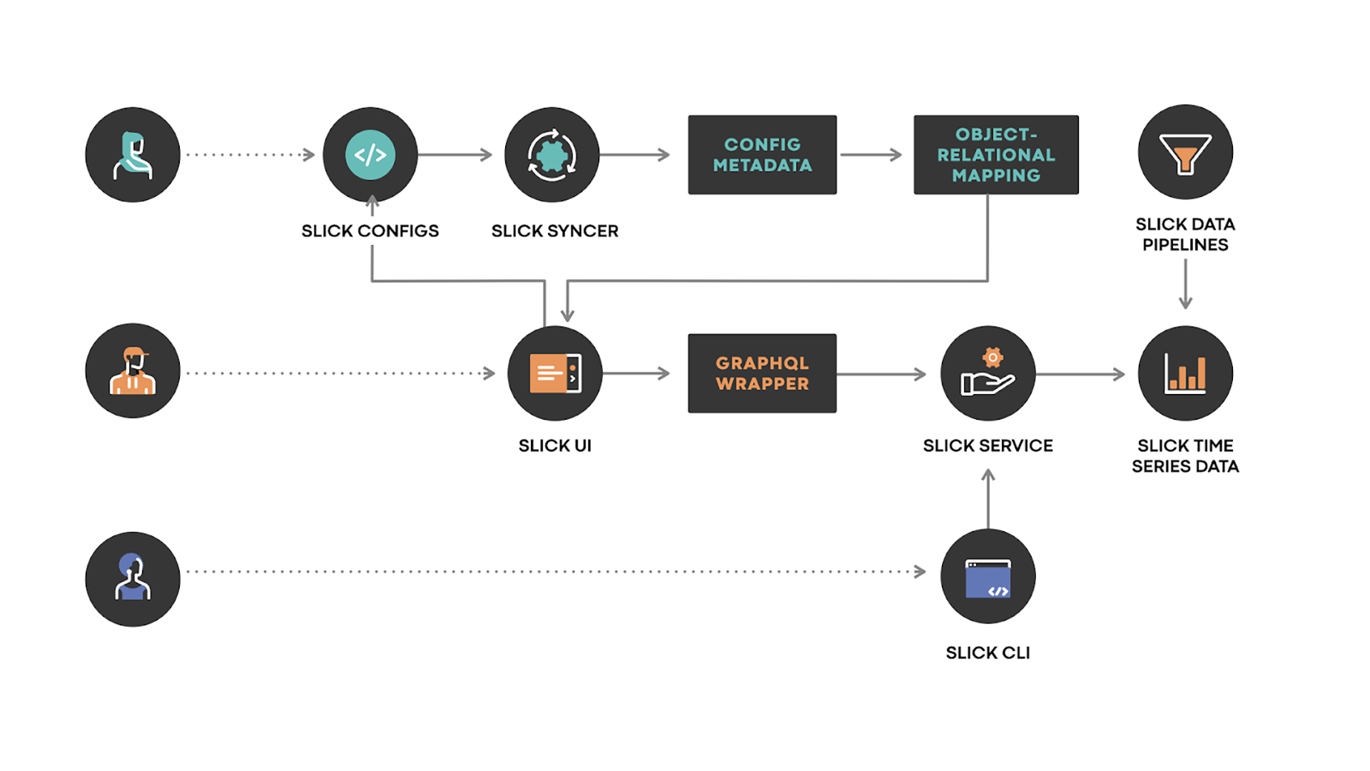 SLICK: Adopting SLOs for improved reliability - Engineering at Meta