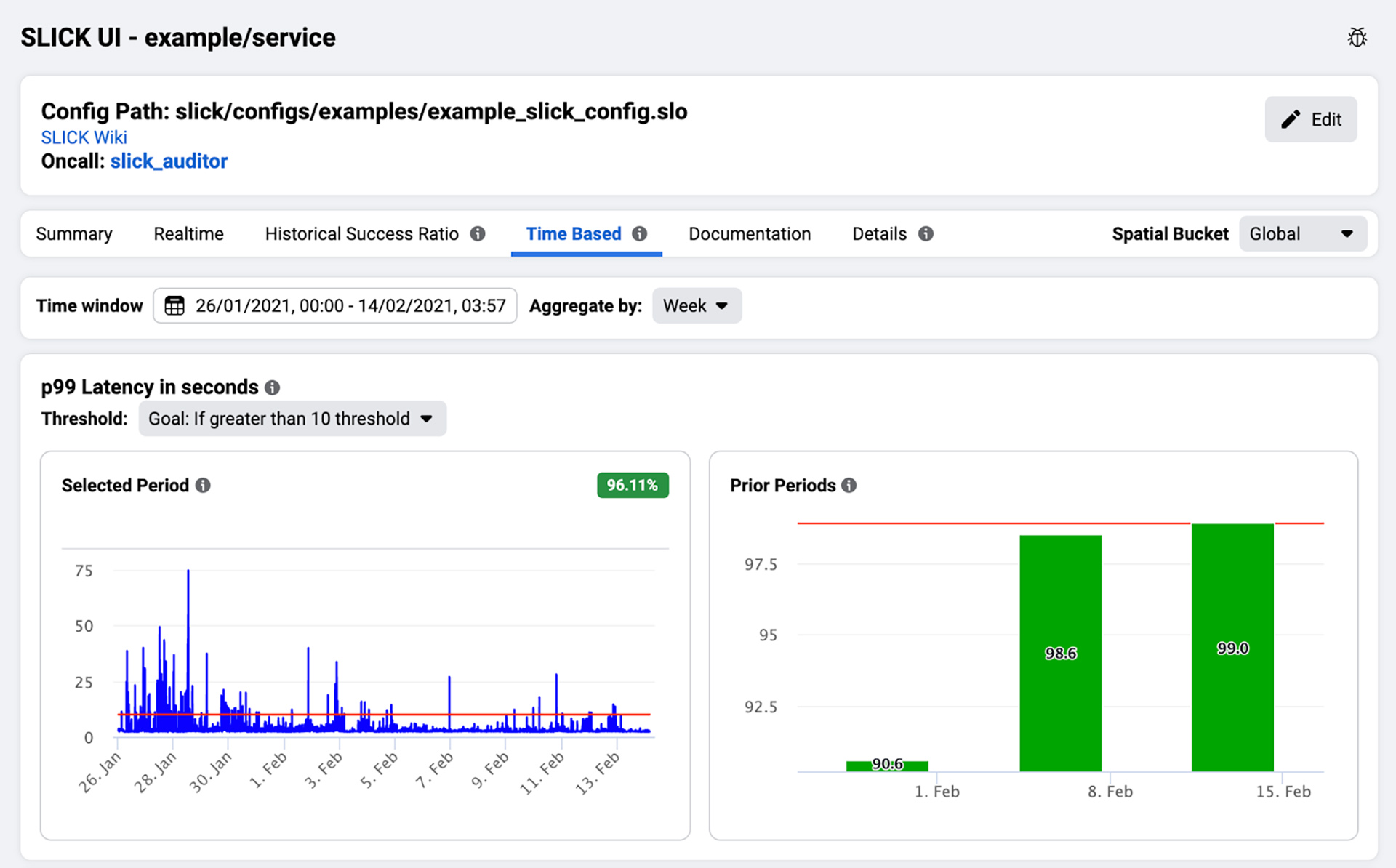 SLICK: Adopting SLOs for improved reliability - Engineering at Meta
