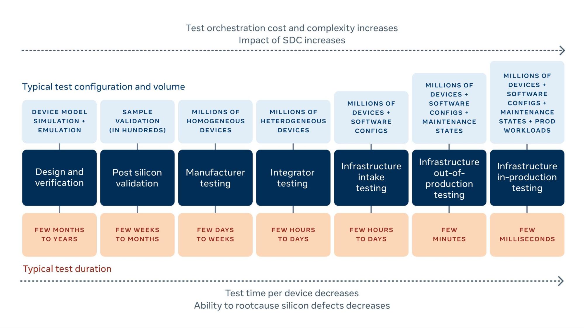 Detecting silent errors in the wild: Combining two novel approaches to quickly detect silent ...