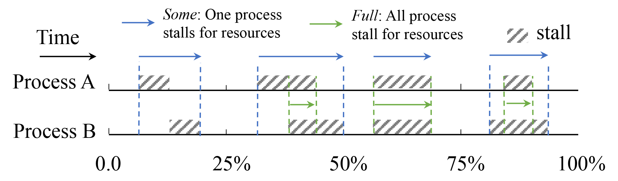 Transparent memory offloading: more memory at a fraction of the cost ...