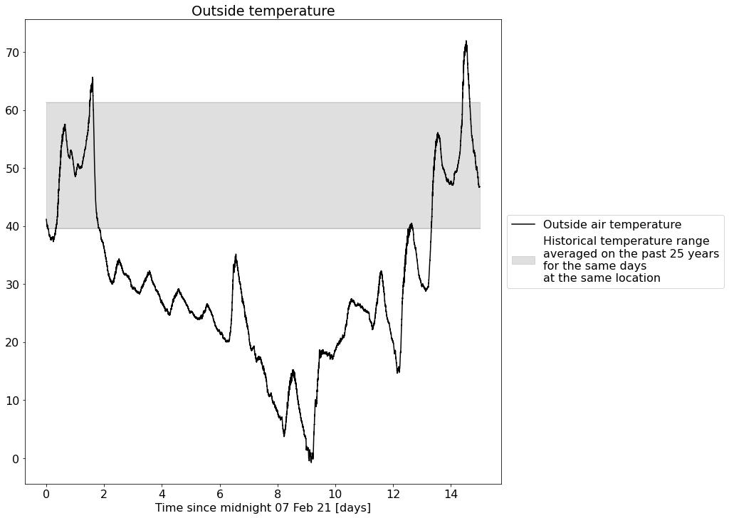 Thermal simulator optimizes Meta's existing and future data centers