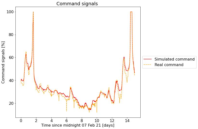 Thermal simulator optimizes Meta's existing and future data centers