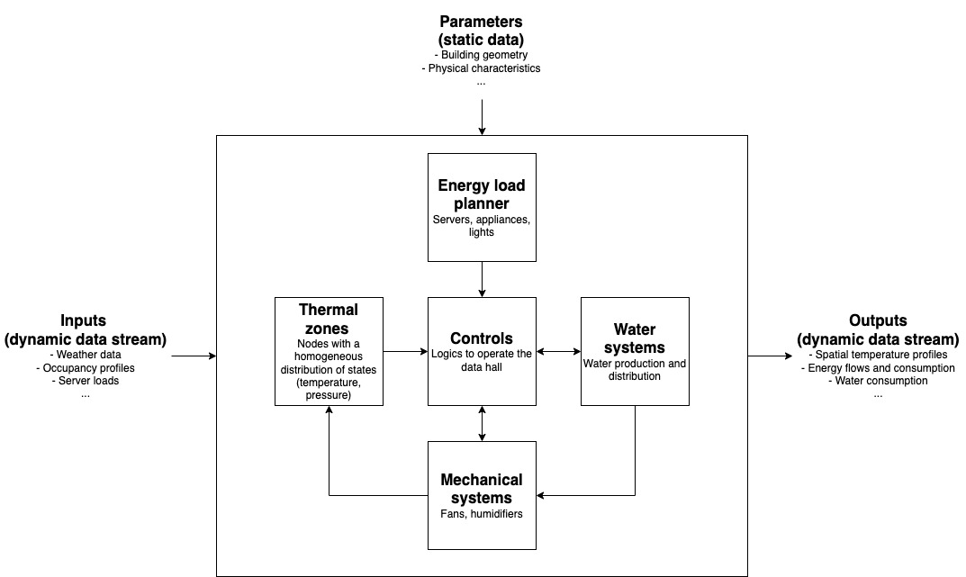 Thermal simulator optimizes Meta's existing and future data centers