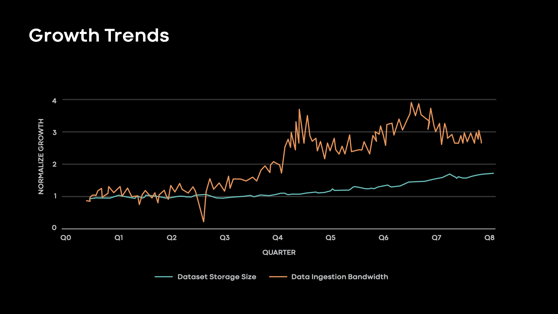 Optimizing data ingestion infrastructure to support more AI models