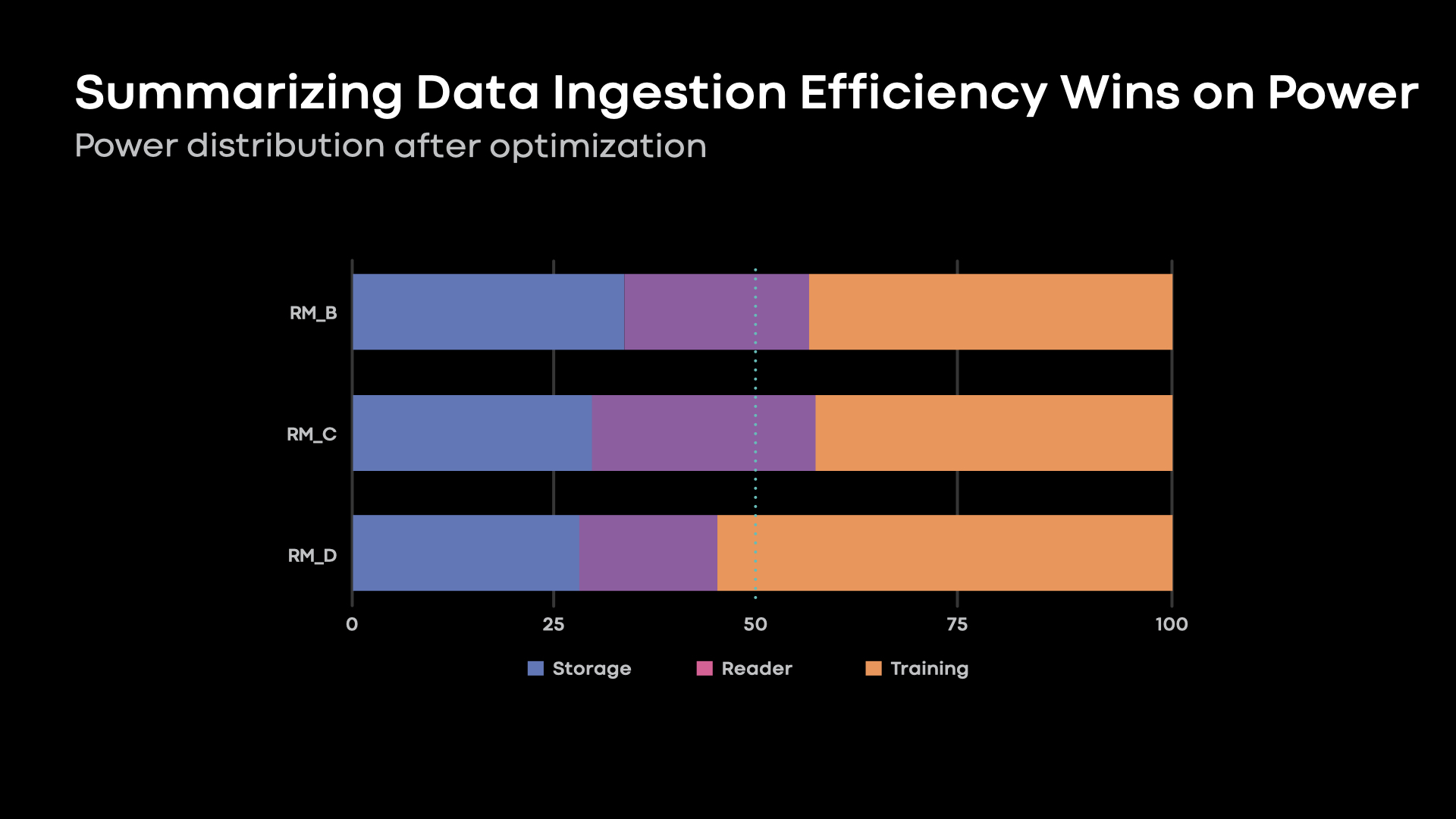 Fig14 - Engineering at Meta