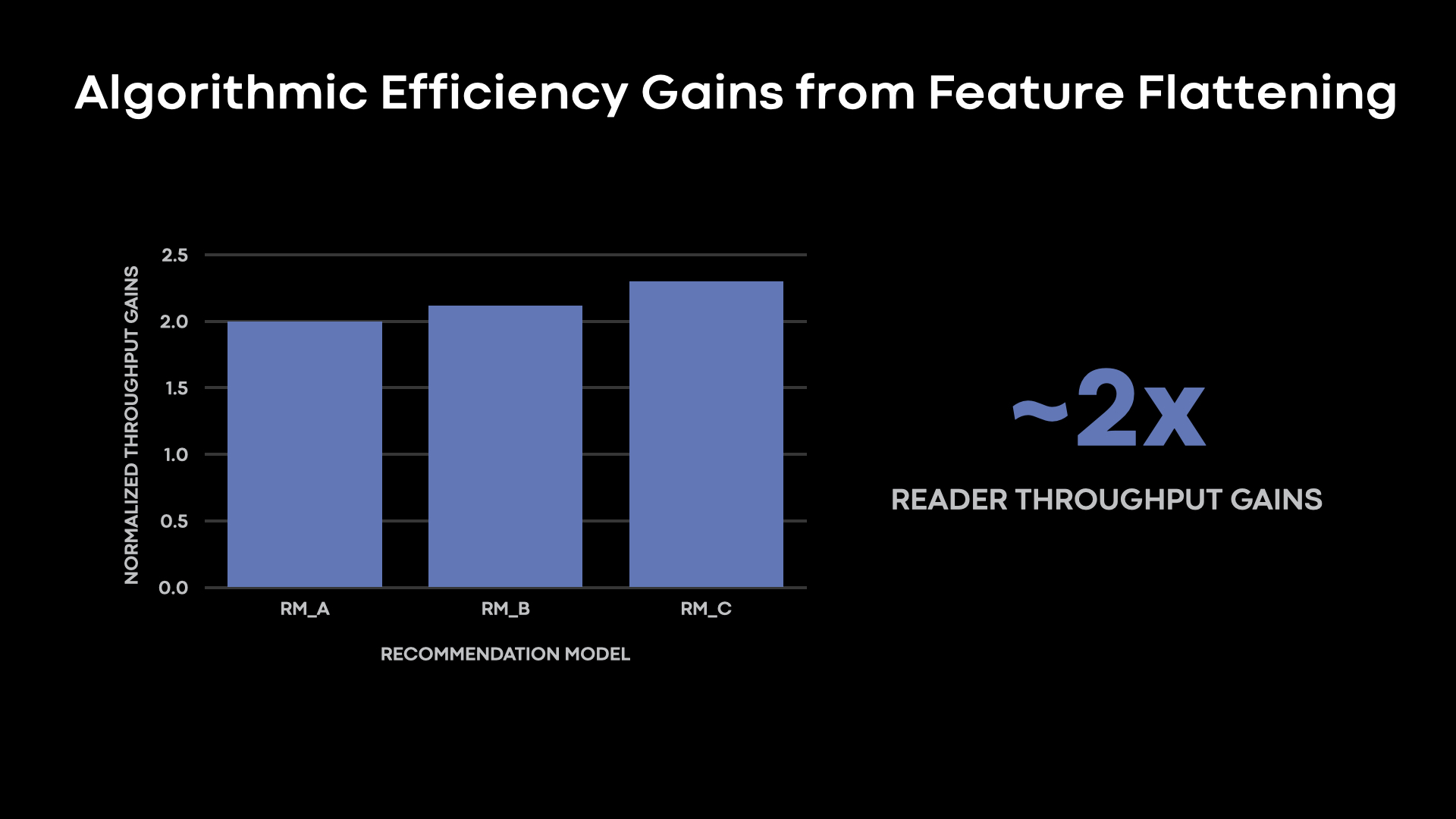 Optimizing data ingestion infrastructure to support more AI models