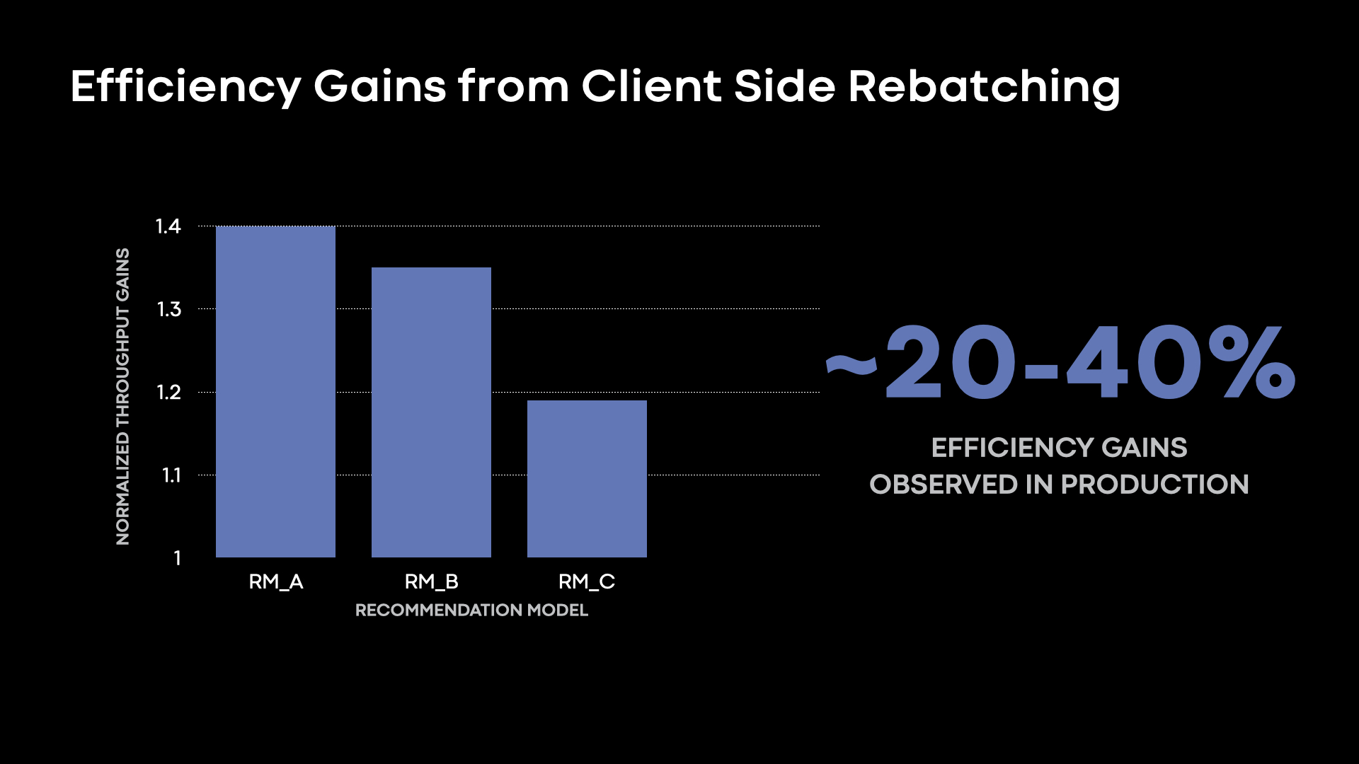 Optimizing data ingestion infrastructure to support more AI models