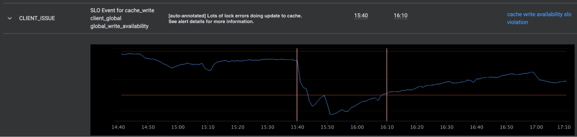 Improving Meta’s SLO workflows with data annotations