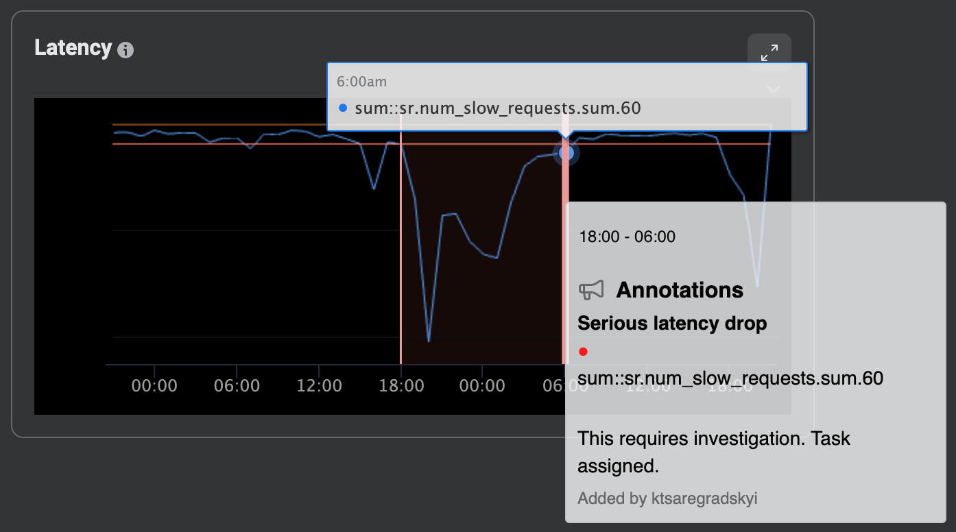 Improving Meta’s SLO workflows with data annotations