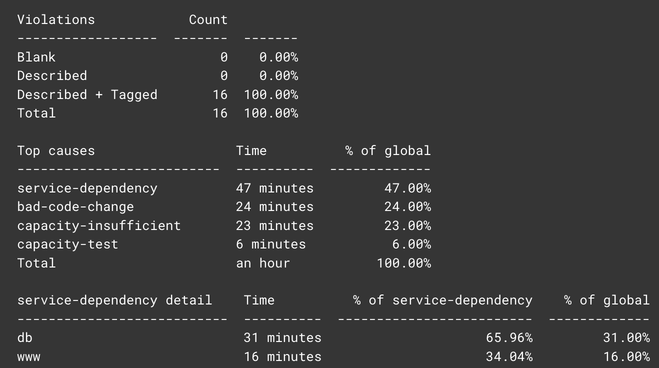 Improving Meta’s SLO workflows with data annotations
