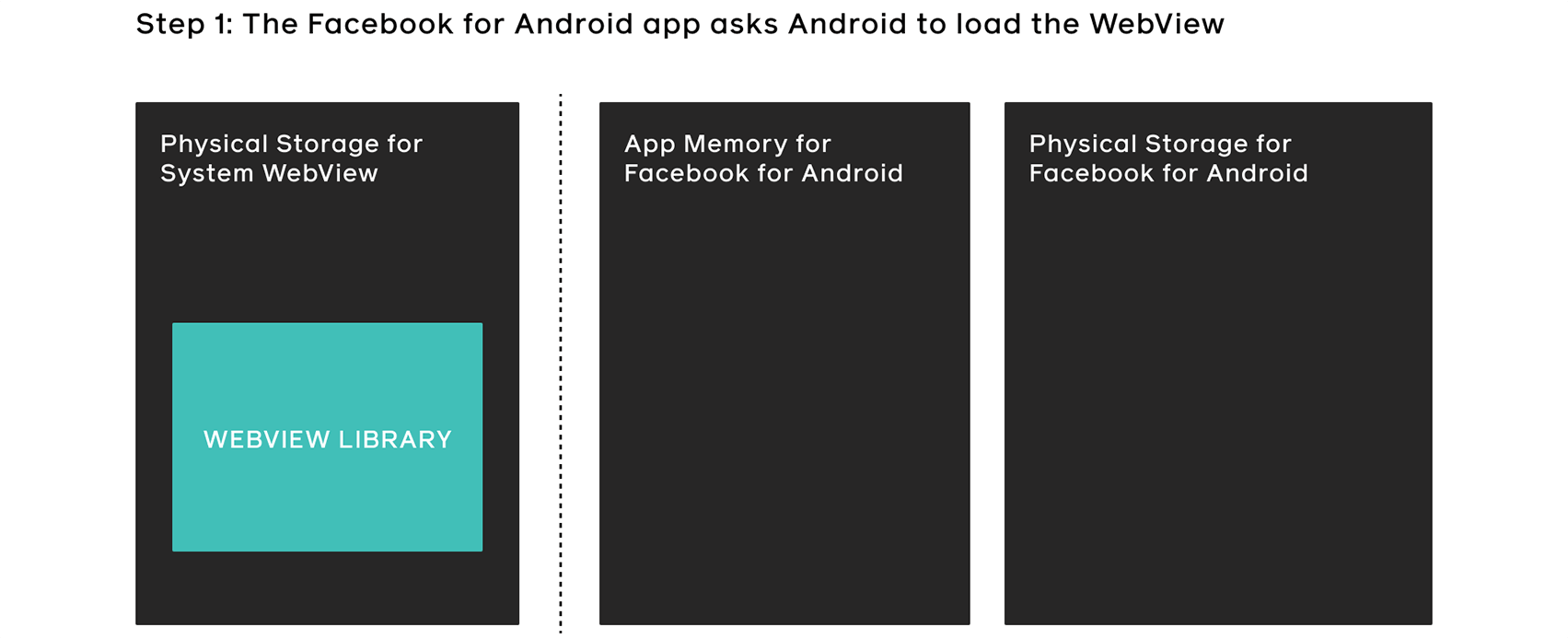 Launching a new Chromium-based WebView for Android - Engineering at Meta