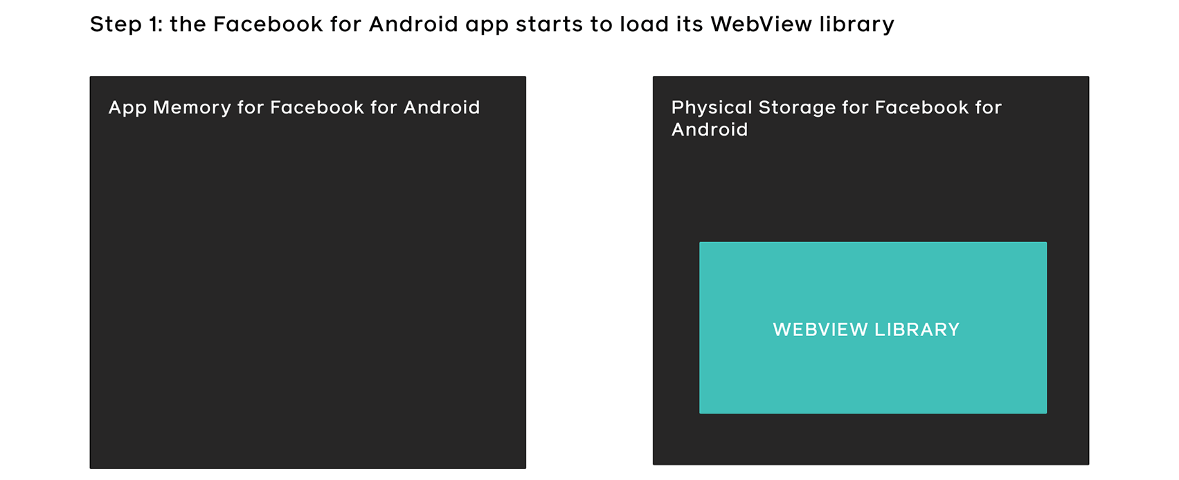 Launching a new Chromium-based WebView for Android - Engineering at Meta