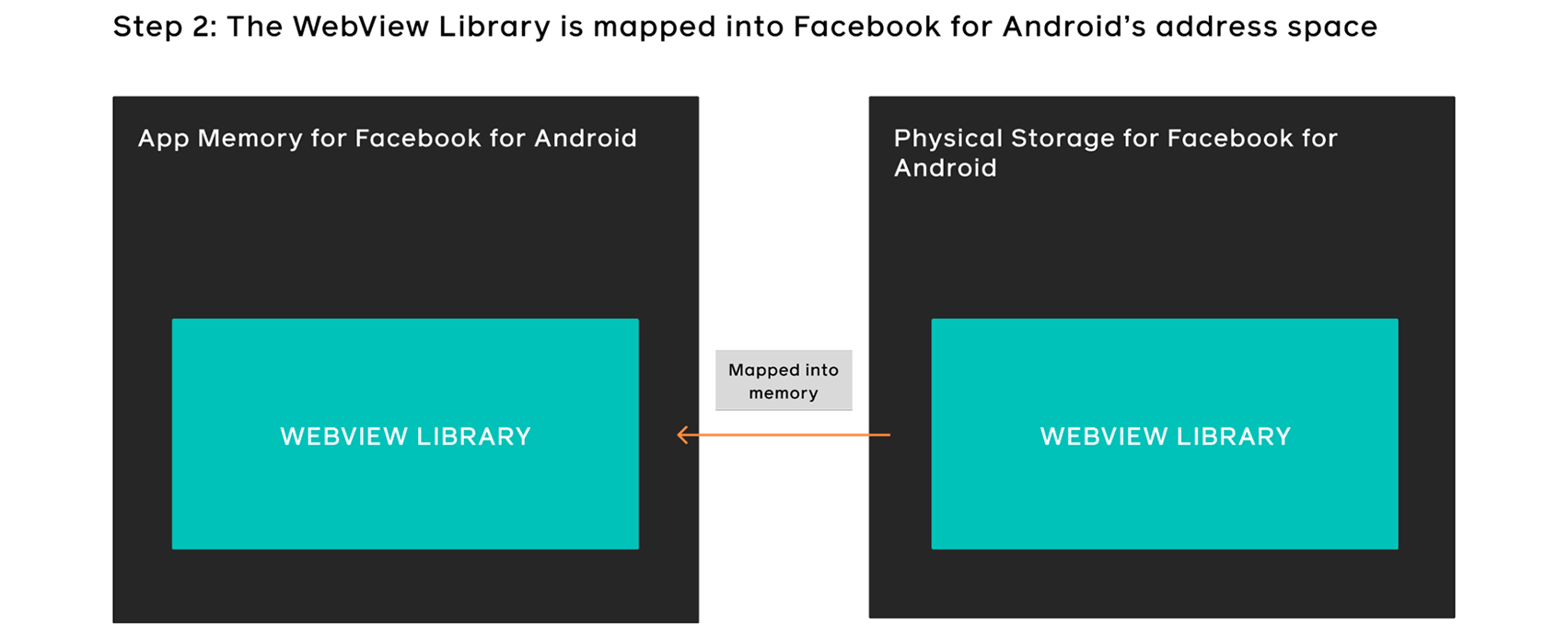 Launching a new Chromium-based WebView for Android - Engineering at Meta