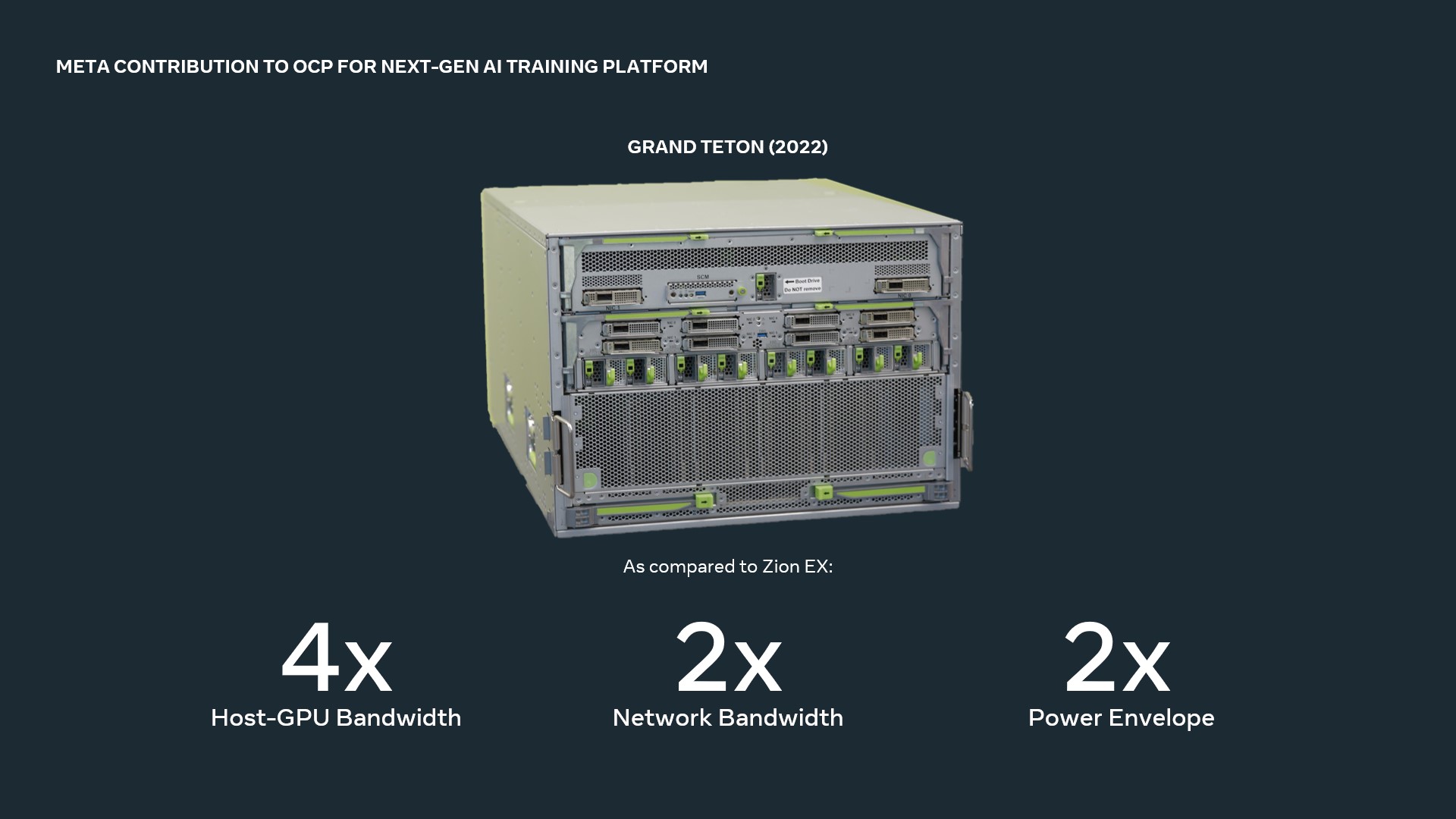 OCP Summit 2022: Open hardware for AI infrastructure